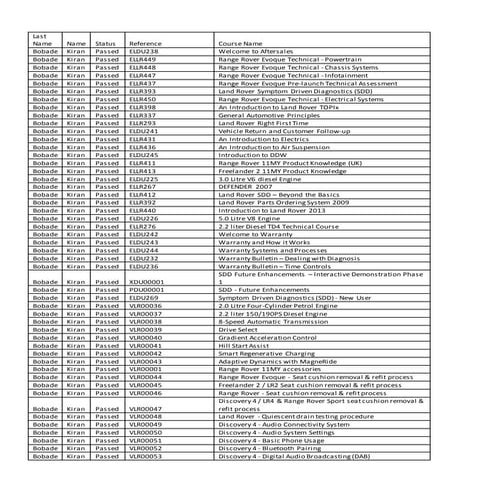 JLR E Learning Completed Courses | DOCX