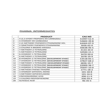 product list_Pharma | PDF