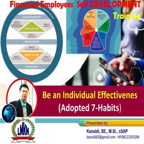 "How To Be an Individual Effectiveness (adopted 7-Habits)"_Effective ...