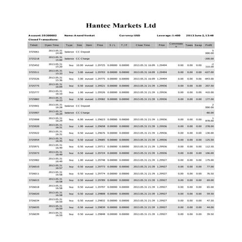 Hantec Markets Ltd | PDF