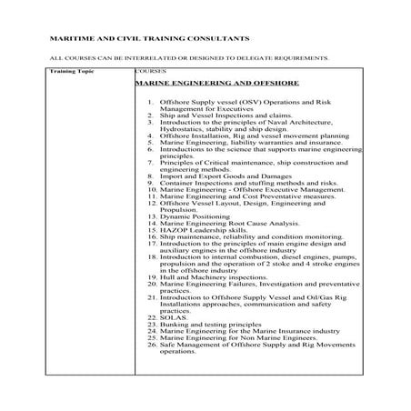 Complete lists of Training Topics and approved Training courses | DOC