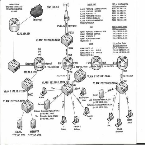 FT231X to rs485 config | PDF