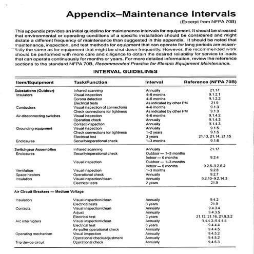 NFPA-70B Maintenance Intervals | PDF