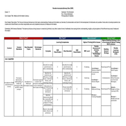 FIDP.docx | Education