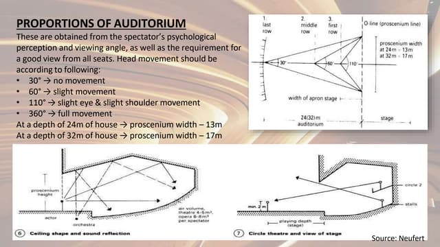 Auditorium Design (Case Study) | PDF