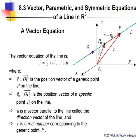 3a vector parametric_and_symmetric_equations_of_a_line_in_r3 | PPT
