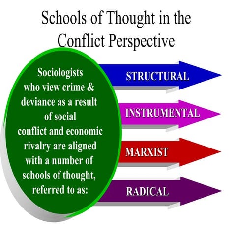 Conflict/Marxist Theories of Crime | PPT
