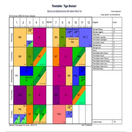 Contoh jadual waktu sekolah kebangsaan 2 | PDF