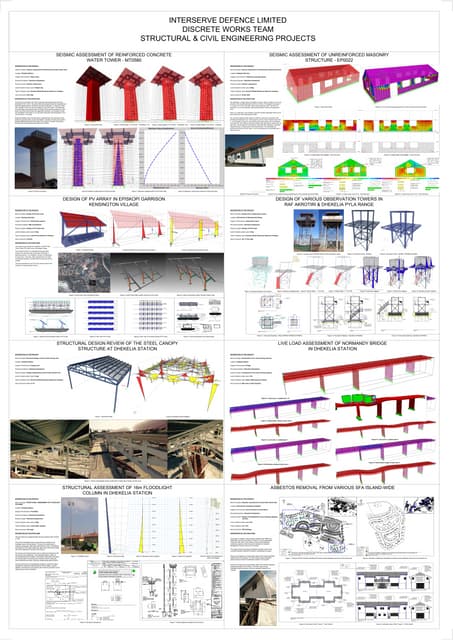 Etabs modeling - Design of slab according to EC2 | PDF | Civil ...