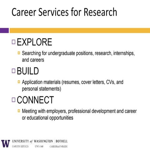 Career Services for undergrad research | PPT