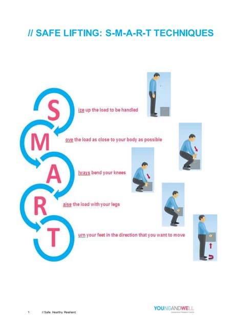 Safe lifting | PPT