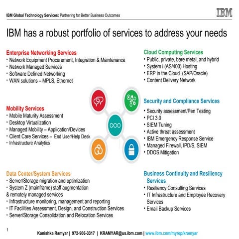 IBM Infrastructure Services 2016_1 pager | PPT