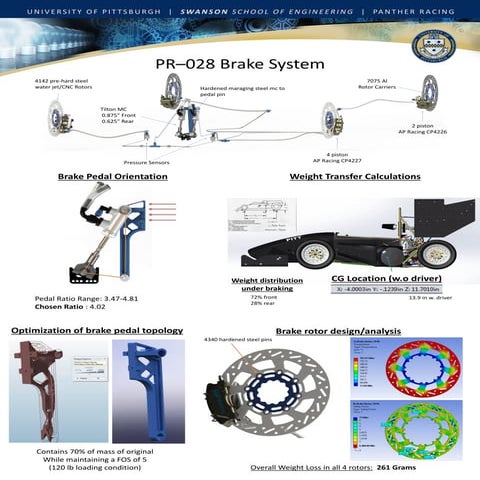 Brake System Design Poster | PDF