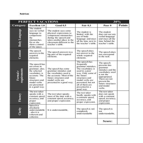 Retelling a Story - Rubric.pdf