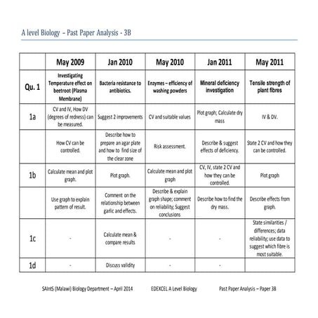 3 b paper breakdown | PPT