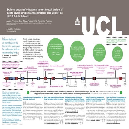 University Life | PPT