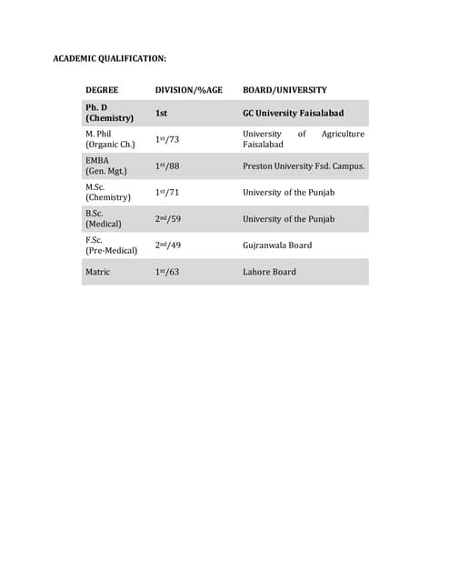 Detailed Academic qualification | PPT