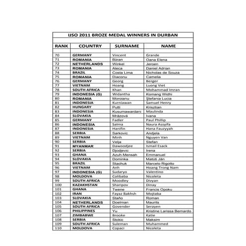 IJSO 2011 Bronze Medal Winners in Durban with guest teams | PDF