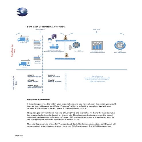 Cencon ATM Cash Vault | PDF