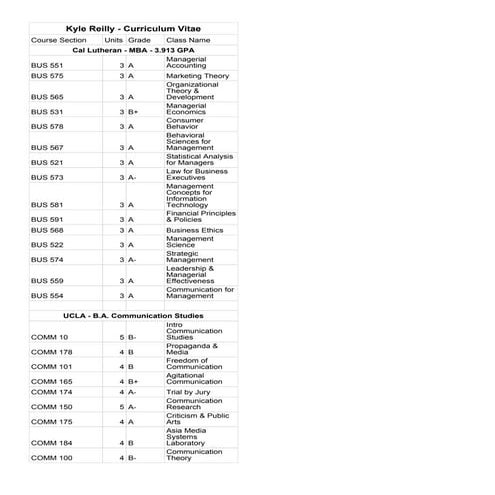 Kyle Curriculum Vitae - Sheet1 (1) | PDF