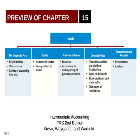 3 ch Equity kieso IFRS Edition 2nd ed.pptx