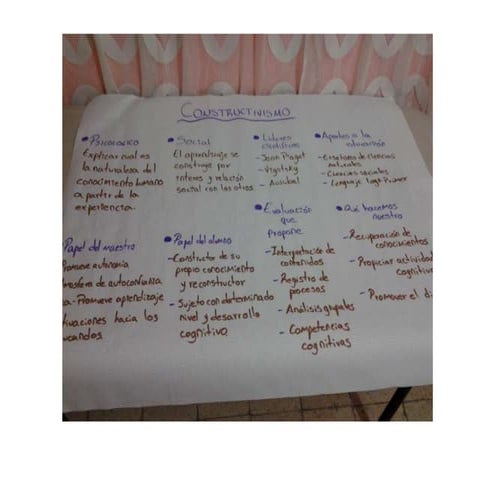 3 constructivismo deseño | PPTX