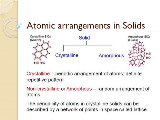 Atomic packing factor | PPTX | Chemistry | Science