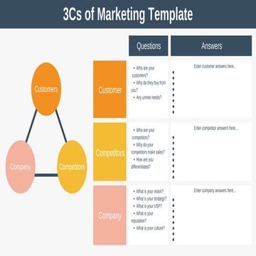 3Cs of Marketing Template.pdf