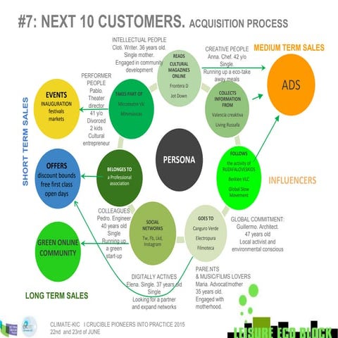#7 next 10 customers | PPT