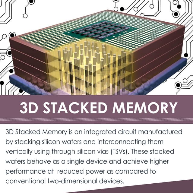 3D Stacked Memory Patent Landscape Analysis | PDF
