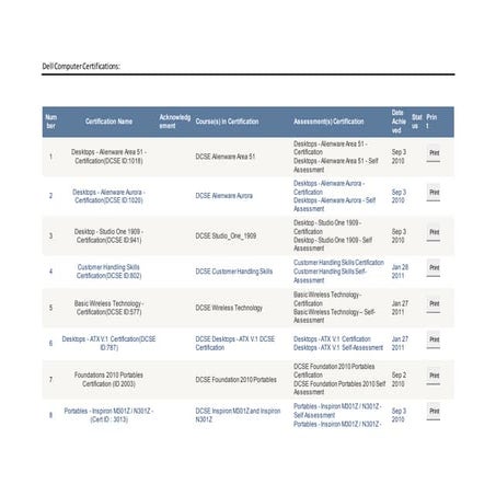 Dell Computer Certifications | PPT
