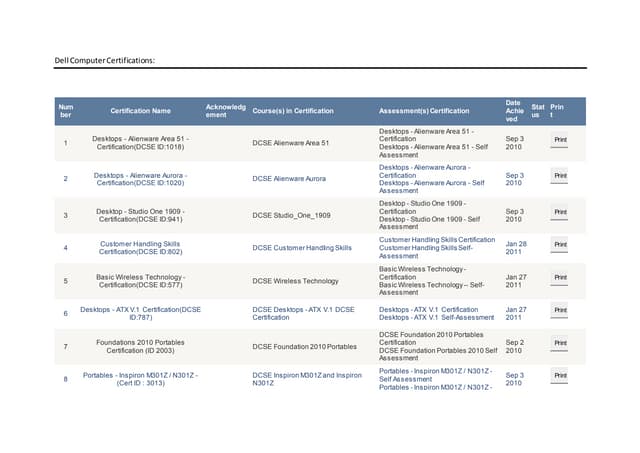 Diploma - Computer Technology | PDF