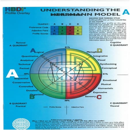 HBDI profile | PDF