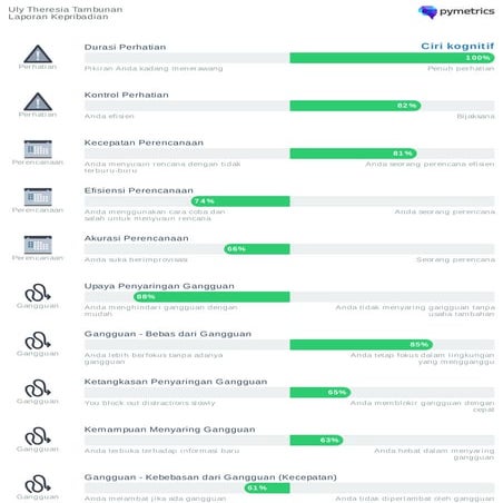 pymetrics-all_traits | PDF