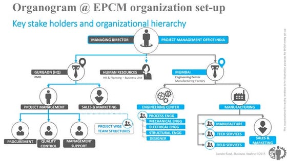 1 cost estimate classification system (aacei rp) | PDF | Business ...