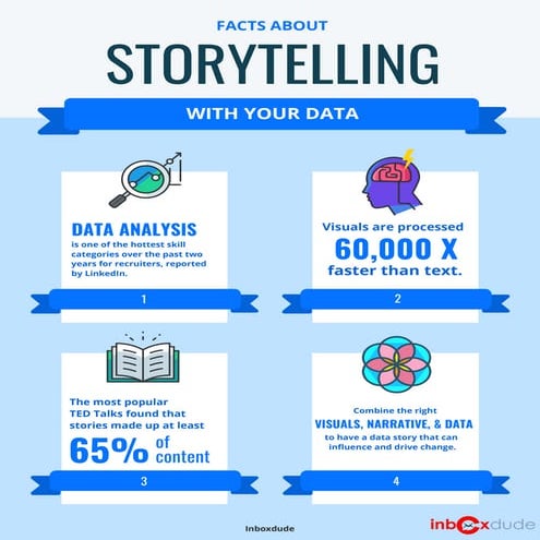 Facts About Storytelling With Your Data | PDF