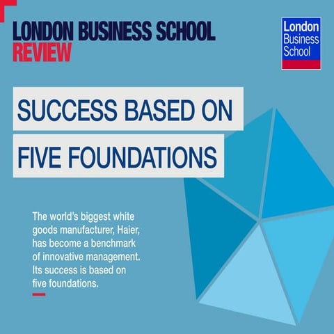 successbasedonfivefoundations-150609082151-lva1-app6892 | PDF