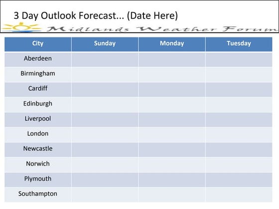 Thunderstorm Risk 13th April 2009 | PPT