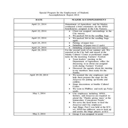 Accomplishment Report | DOCX