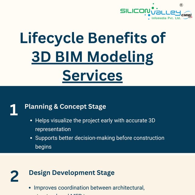 Lifecycle Benefits of 3D BIM Modeling Services | PDF