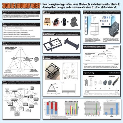3DCAD As A Boundary Object – Presented at May Seminar Texas Tech 2011 | PDF