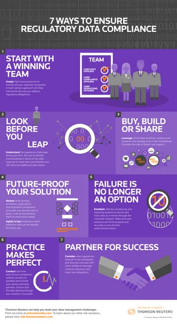 Buildwave BCLM/Violog Overview | PPT