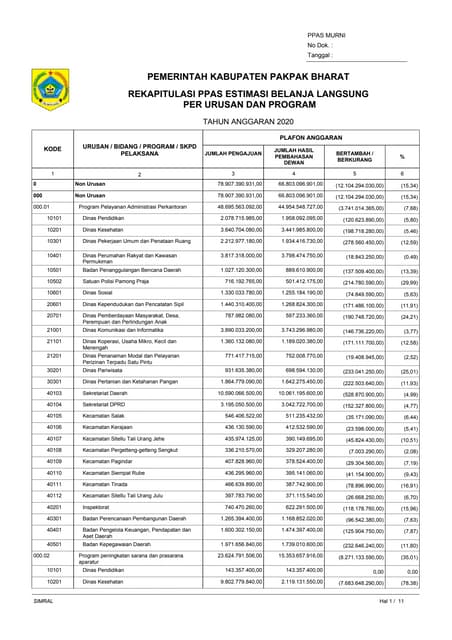Perubahan APBDes Tahun 2020 Desa Tirtomoyo | PDF