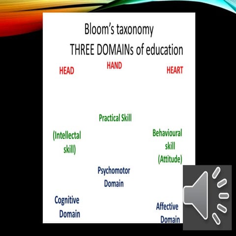 3 Domains of Education (Cognitive, affective & psychomotor).pptx