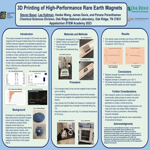 3D Printed Magnets Poster for Oak Ridge National Laboratory ARC Stem ...
