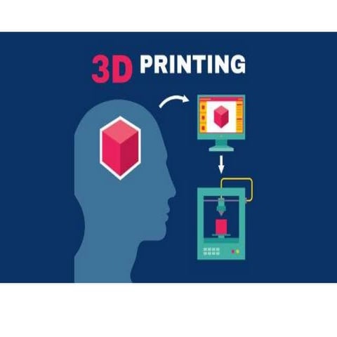 3d printing | PPTX