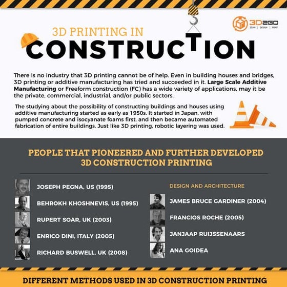 3D Printing Artifacts | PDF