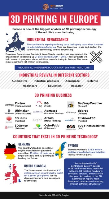 3D Printing Artifacts | PDF