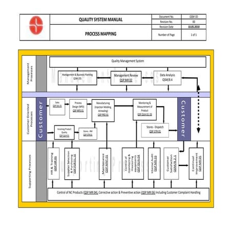 3d Process Mapping.doc