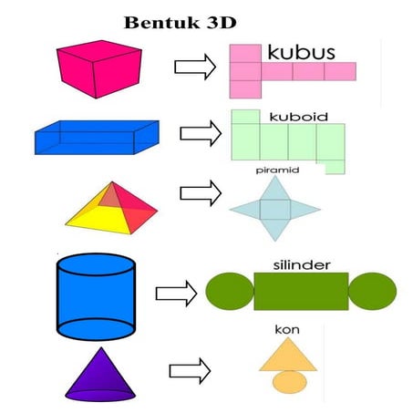 3d shape | PDF